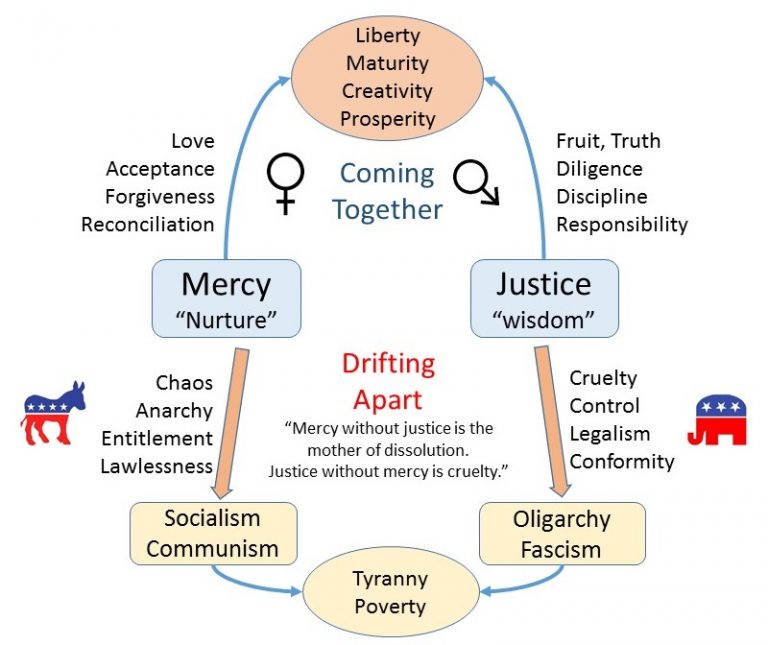 Recovering Masculinity | Releasing Kings