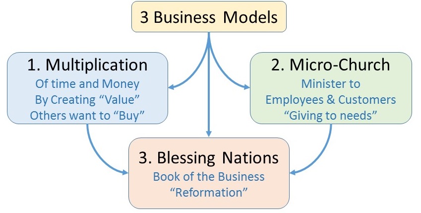 My Life Is a Business - Releasing Kings