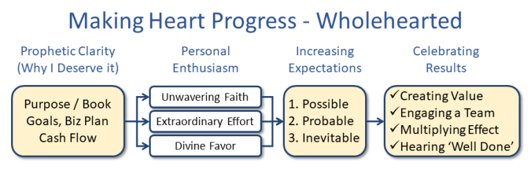 Choosing to be Wholehearted in Business - Releasing Kings