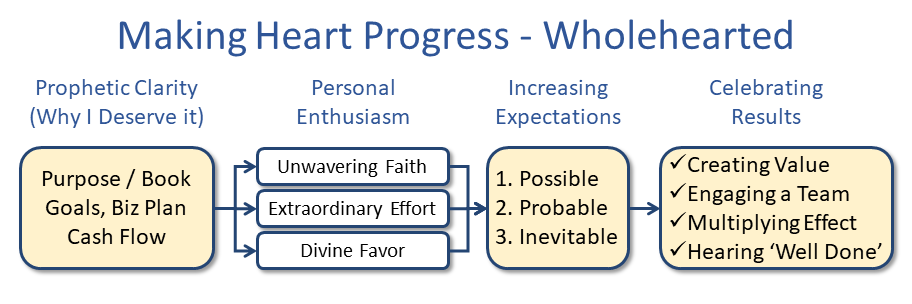 Choosing to be Wholehearted in Business - Releasing Kings