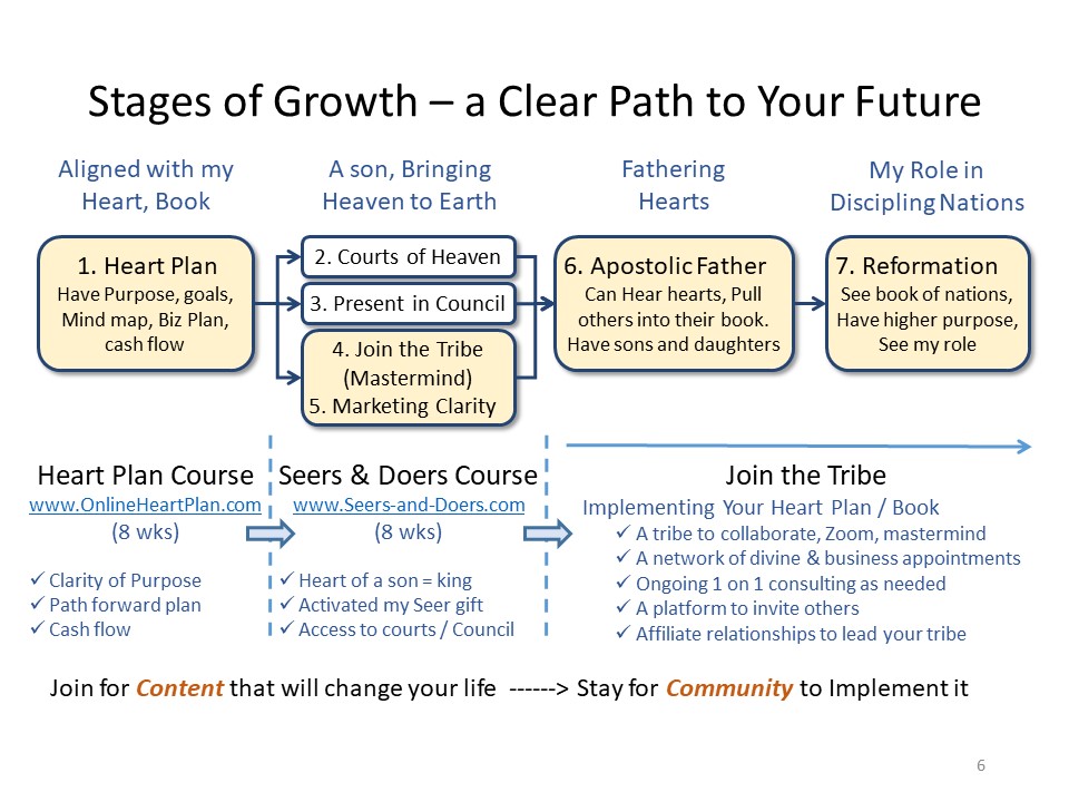 Online Heart Plan Endorsements | Releasing Kings