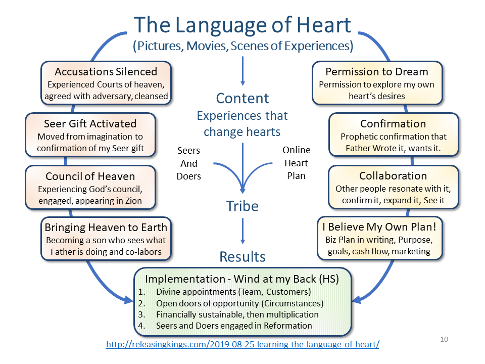 Learning the Language of Heart | Releasing Kings