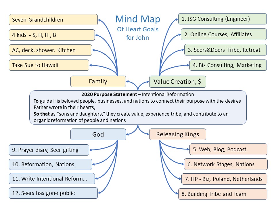 Goals Through the Eyes of a Seer | Releasing Kings