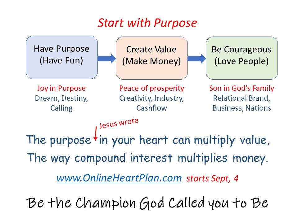 Intro to Heart Plan | Releasing Kings