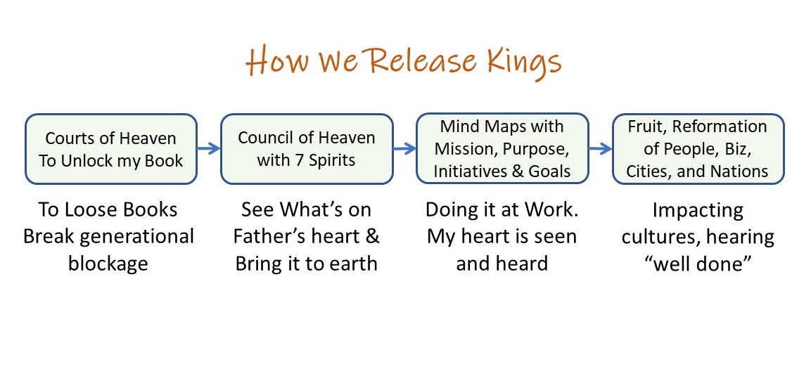 From Scavenger Hunts to Reformation | Releasing Kings
