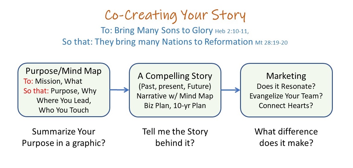 Co-Creating Your Story | Releasing Kings