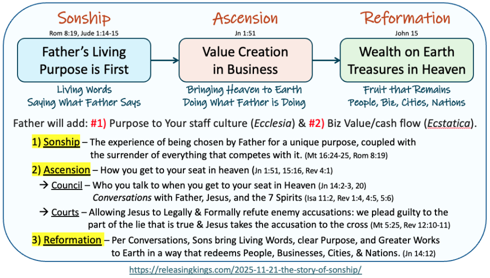 🔥 Add Kingdom Purpose to Your Biz - Releasing Kings